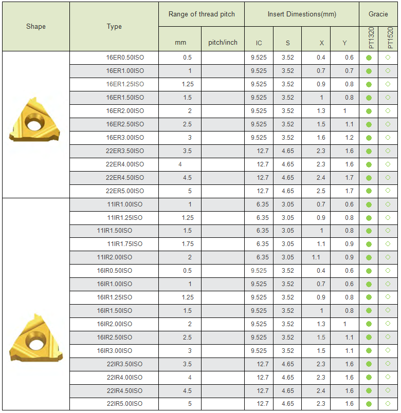 Threading Inserts-ISO Metric Thread-Zhouzhu Pute Cemented Carbide ...